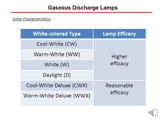 Lec 3_illumination.pdf