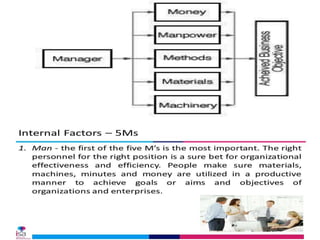 Lec 3 internal environment | PPTX
