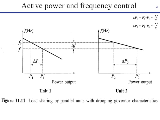 Lec 3 Load sharing between parallel operating generators_Theory.PPT