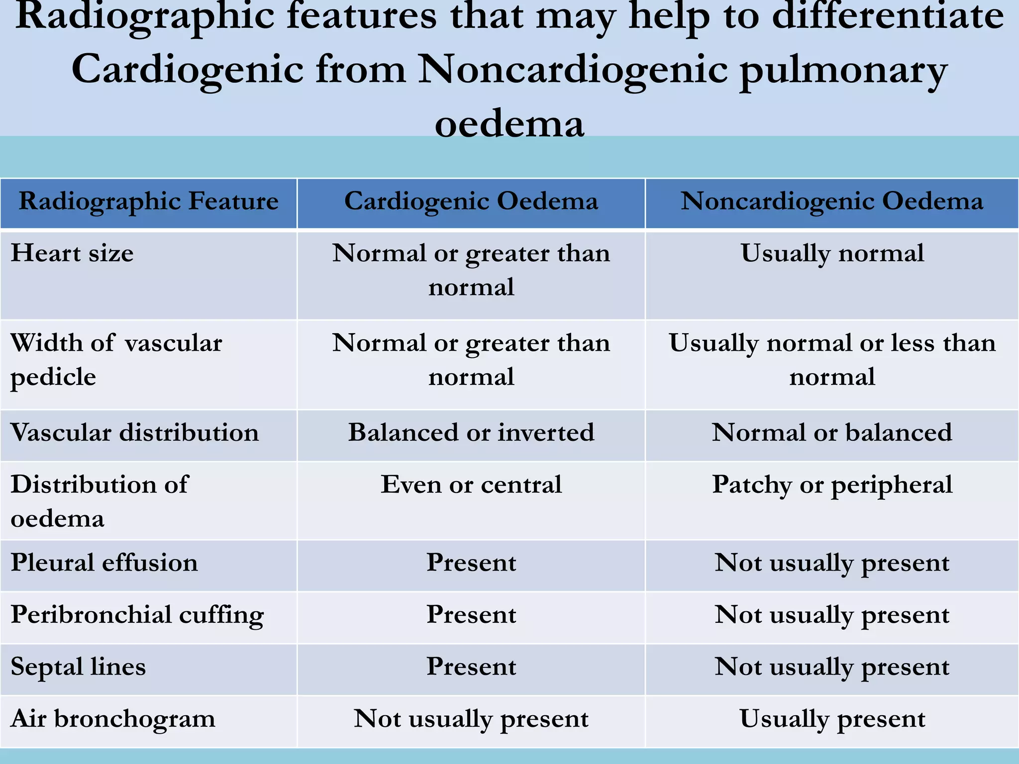 Lec 3 management of acute pulmonary oedema for mohs | PPTX