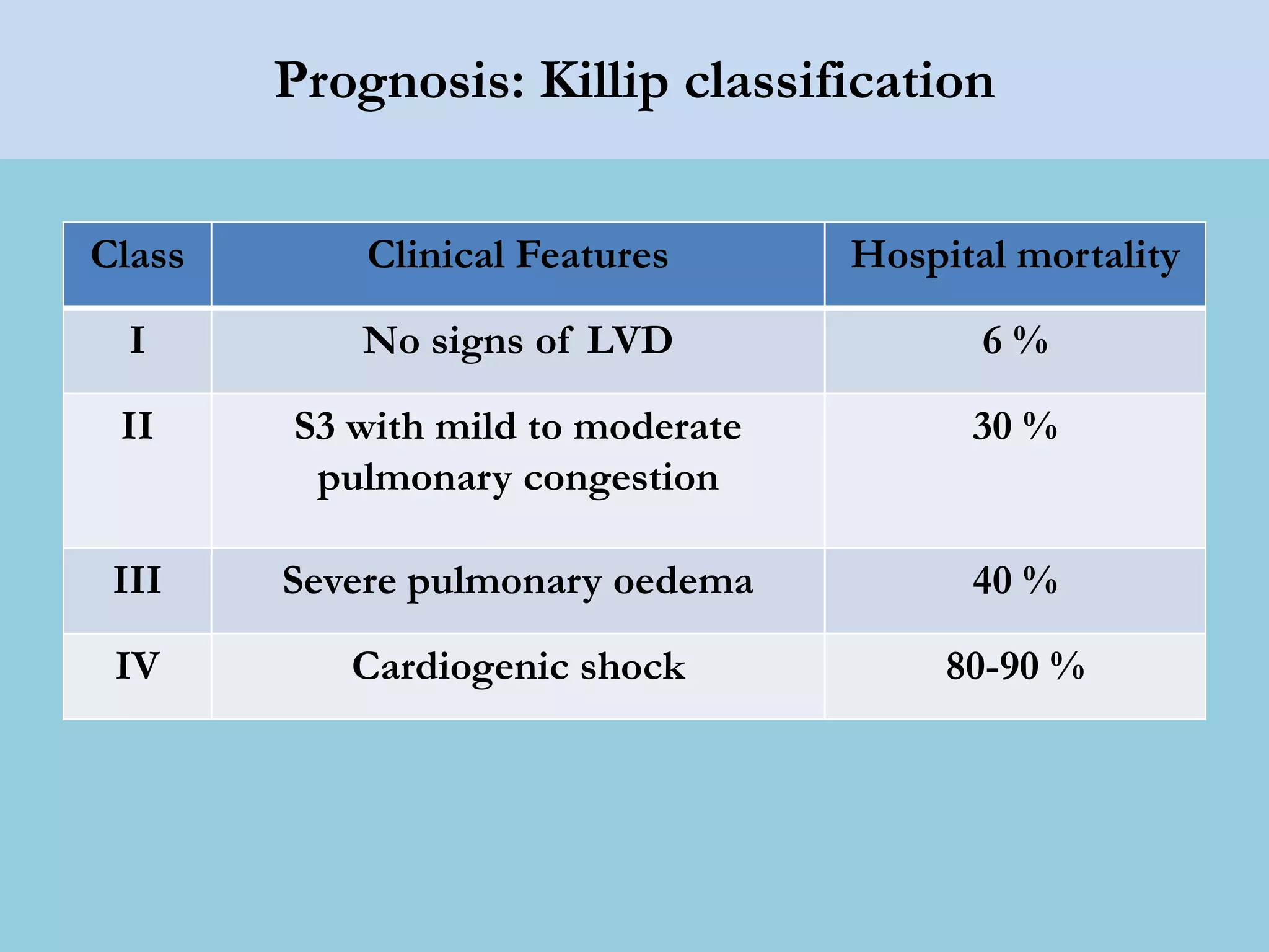 Lec 3 management of acute pulmonary oedema for mohs | PPTX