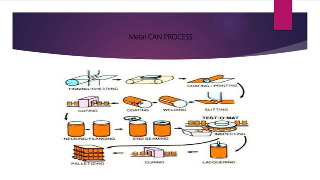 Metal cans | PPTX | Chemistry | Science