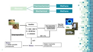 Methane production from various resources.pptx