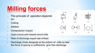 Milling Pharmaceutical Industry | PDF