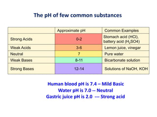 Lec 3 of bio chemistry of life | PPT