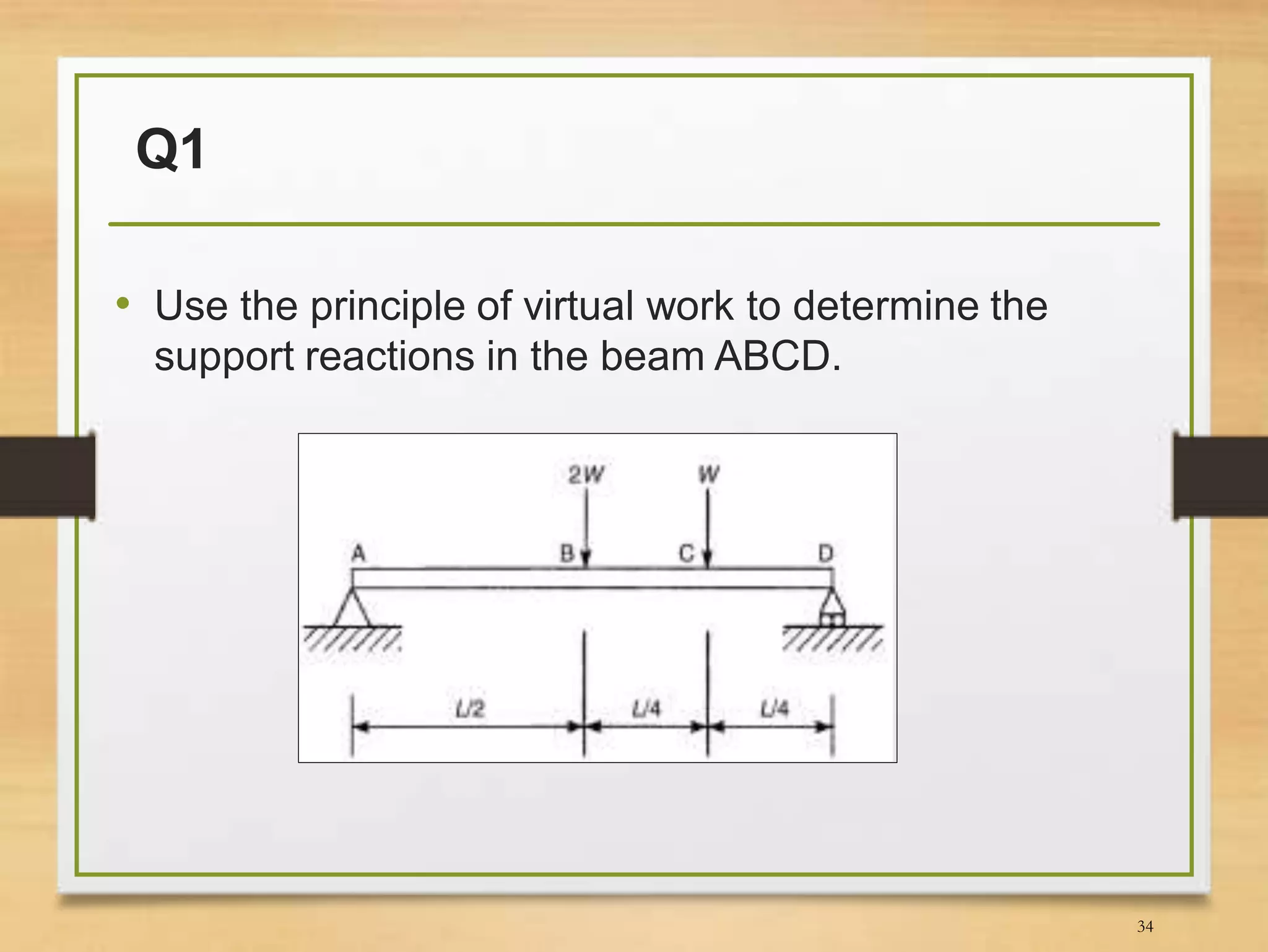 Principle of Virtual Work in structural analysis | PPTX