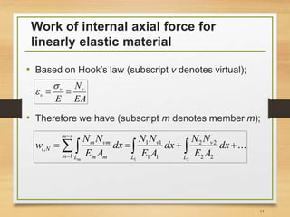 Principle of Virtual Work in structural analysis | PPTX