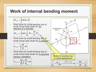 Principle of Virtual Work in structural analysis | PPTX