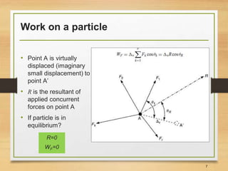 Principle of Virtual Work in structural analysis | PPTX