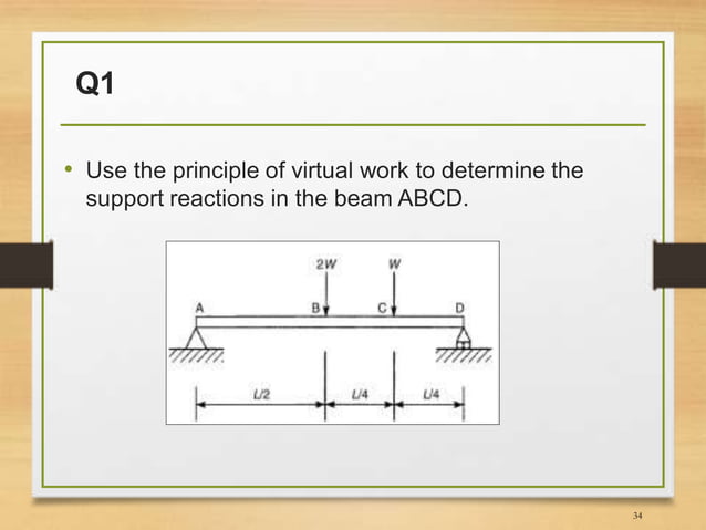 Principle of Virtual Work in structural analysis