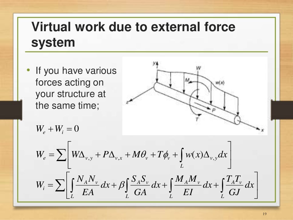 Principle of Virtual Work in structural analysis