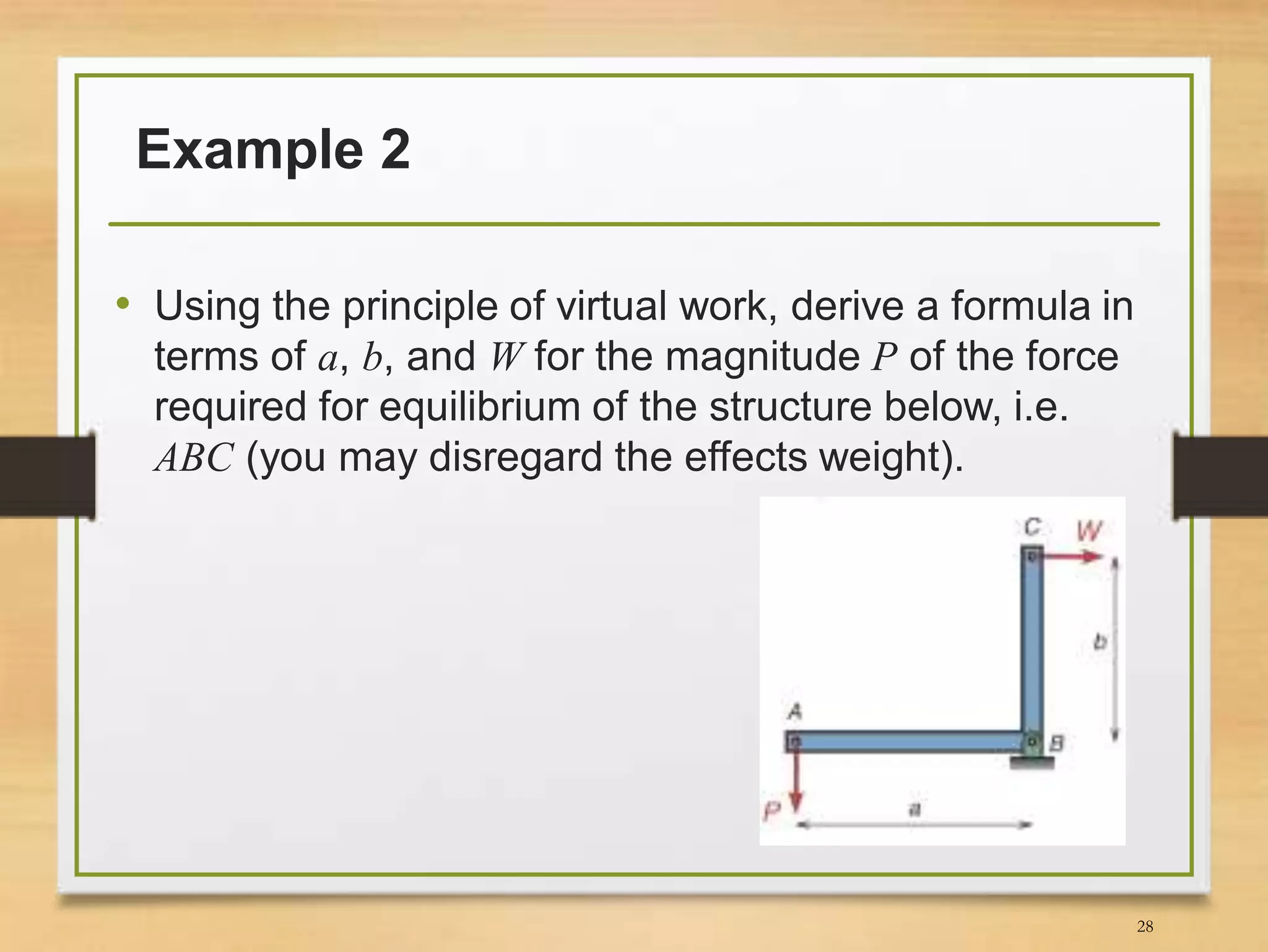 Lec3 principle virtual_work_method | PPTX