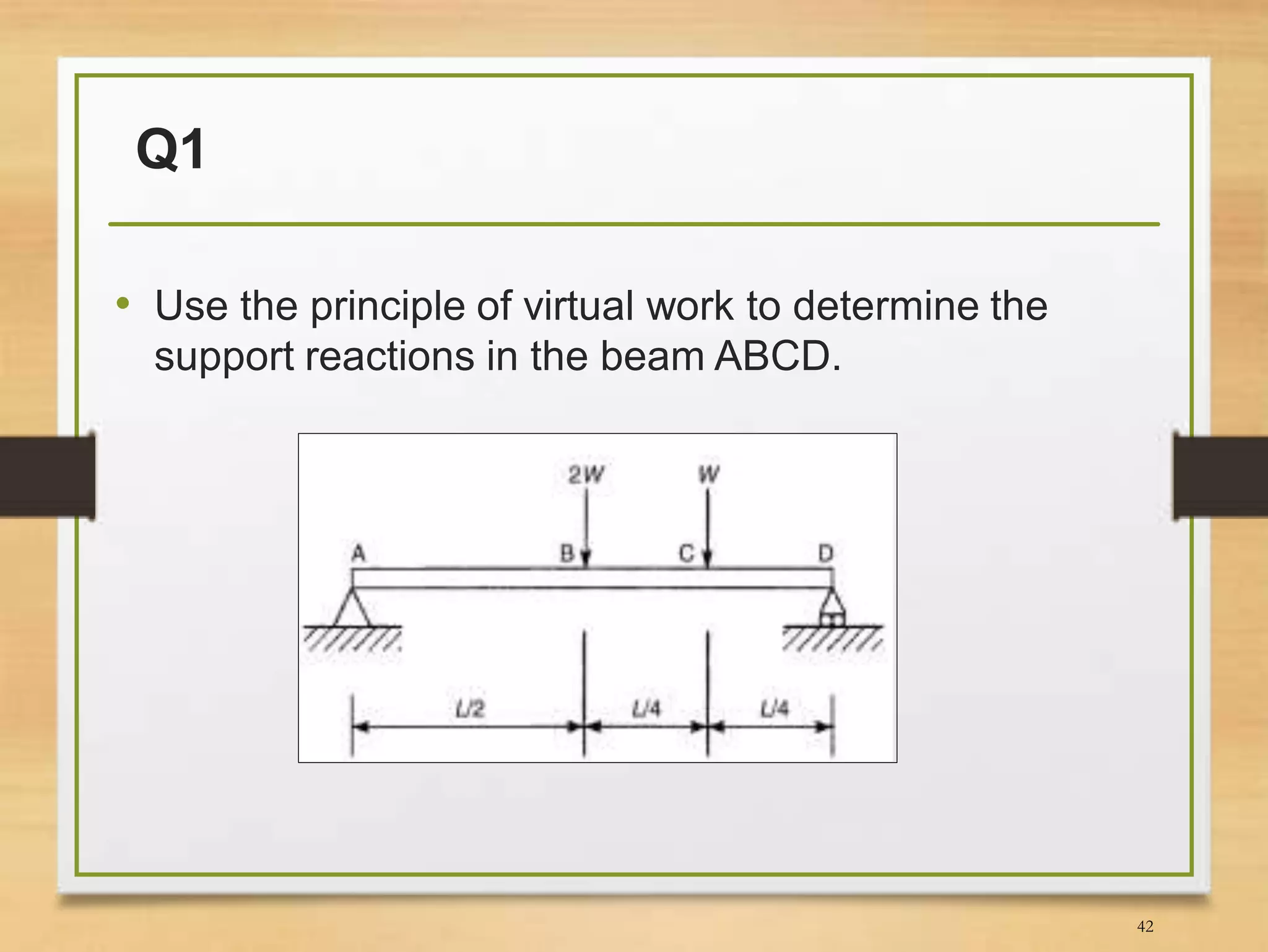 Lec3 principle virtual_work_method | PPTX