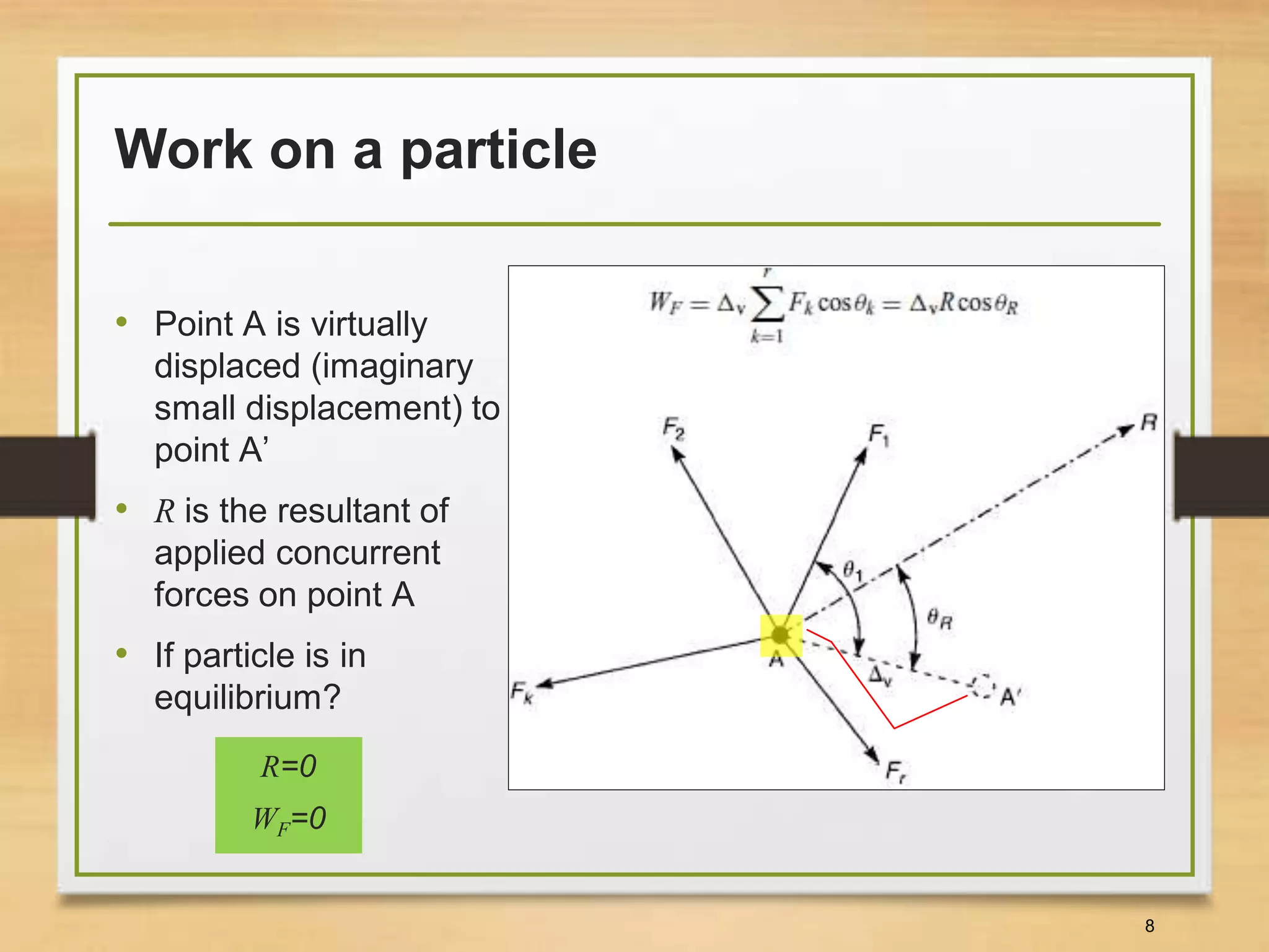 Lec3 principle virtual_work_method | PPTX