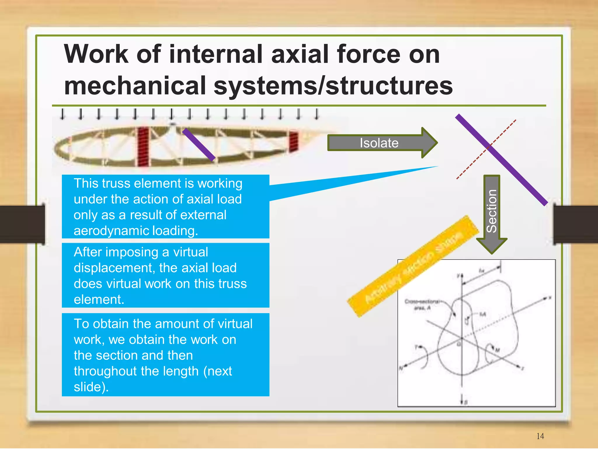 lec3principlevirtualworkmethod-191007114659.pptx