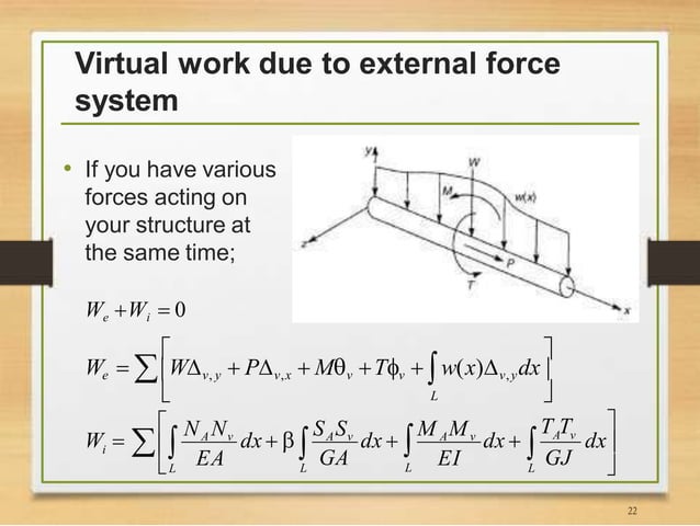 lec3principlevirtualworkmethod-191007114659.pptx