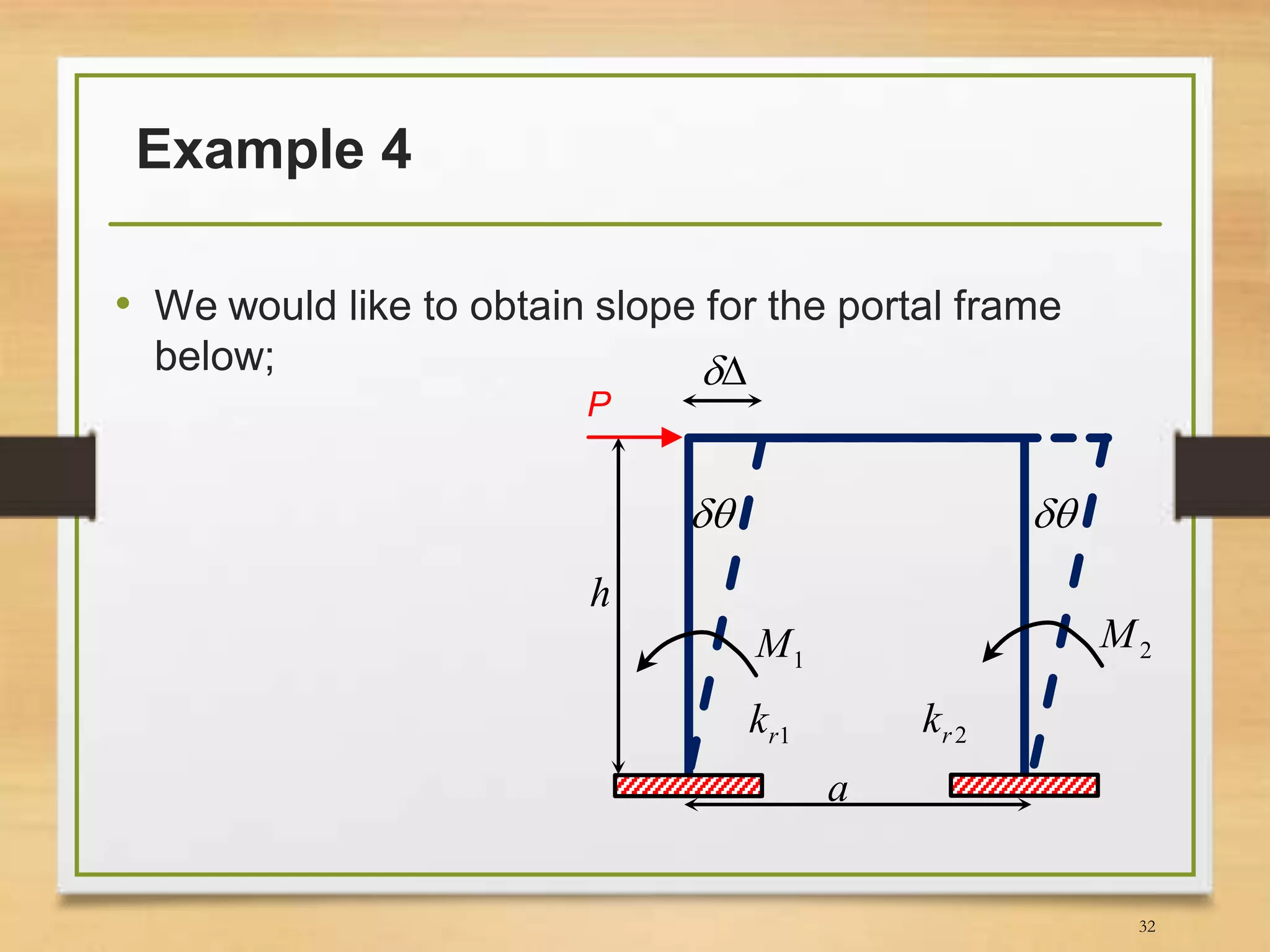 Principle of virtual work and unit load method | PPTX