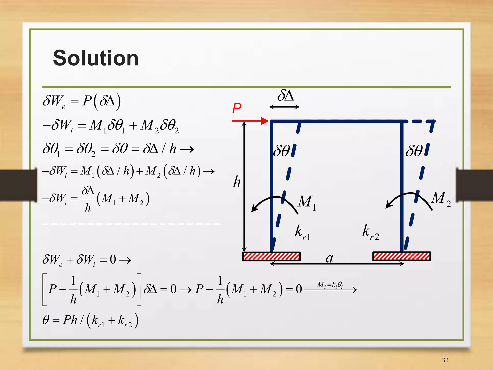 Principle of virtual work and unit load method | PPTX
