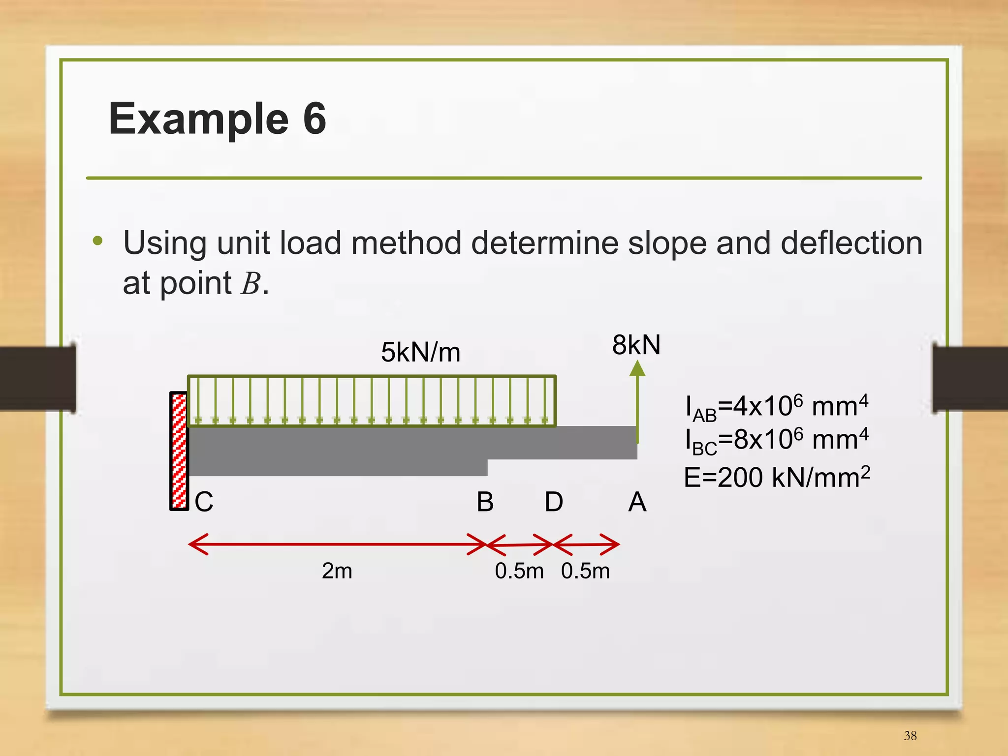 Principle of virtual work and unit load method | PPTX