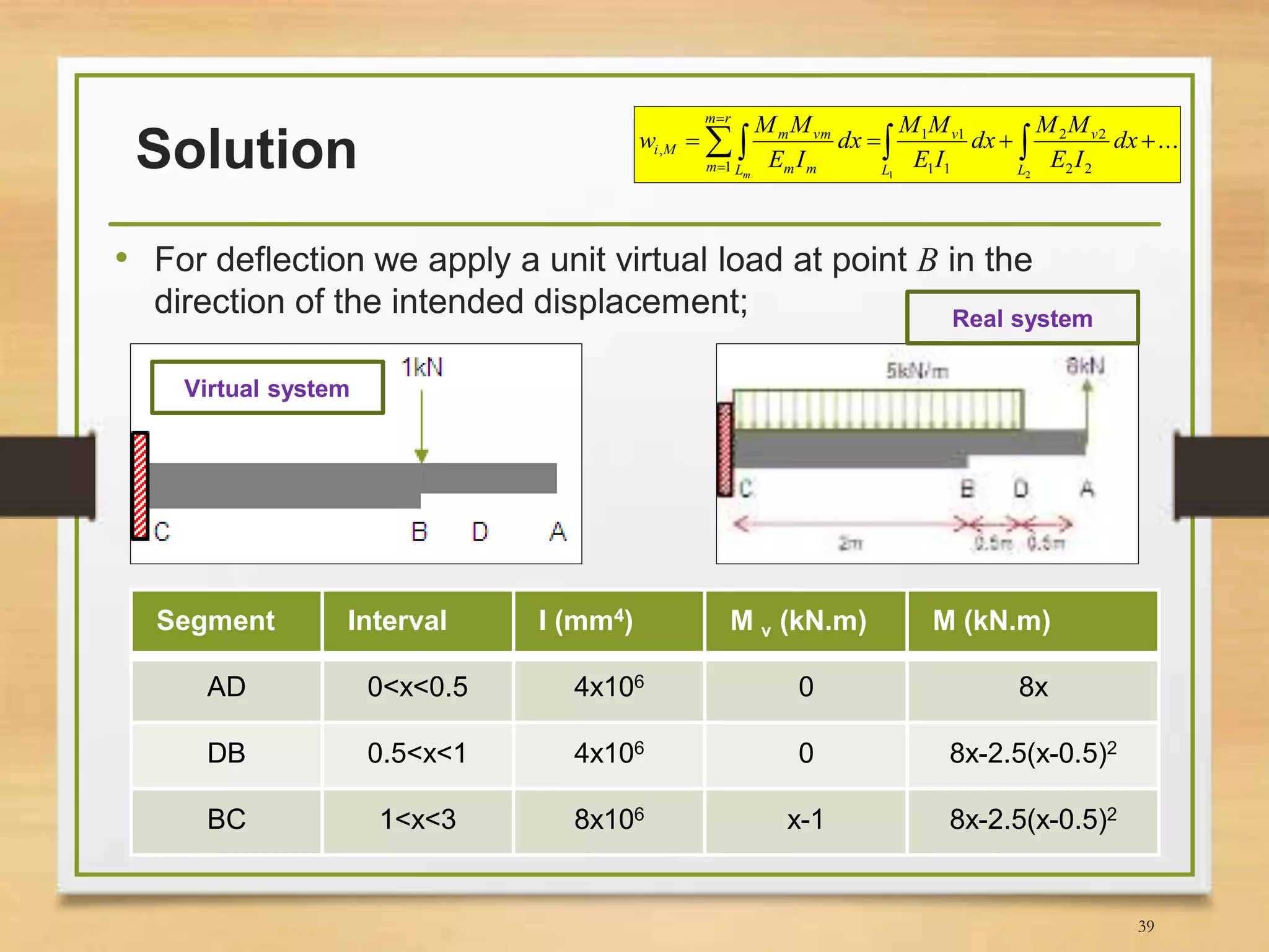 Principle of virtual work and unit load method | PPTX