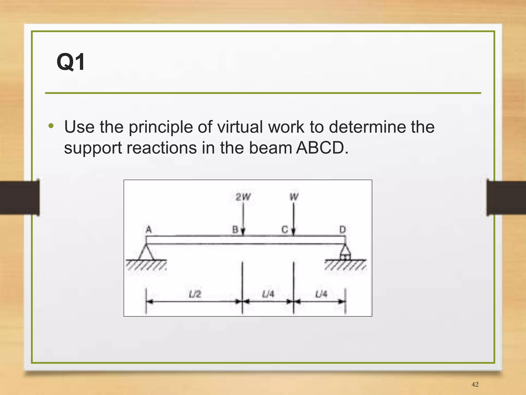 Principle of virtual work and unit load method | PPTX