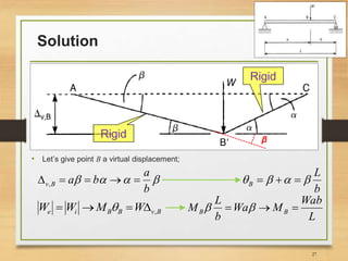 Principle of virtual work and unit load method | PPTX