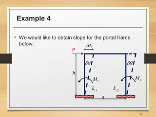 Principle of virtual work and unit load method | PPTX