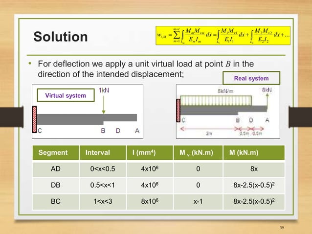 Principle of virtual work and unit load method | PPTX