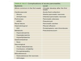 lec 3 rd year pancreatitis.pptx