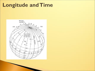 Lec 3 Rotation and Revolution of Earth(Additional Material).ppt