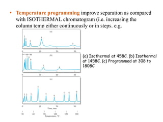 Lec#3_Separation by Chromatography.ppt