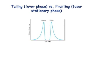 Lec#3_Separation by Chromatography.ppt