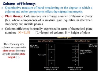 Lec#3_Separation by Chromatography.ppt