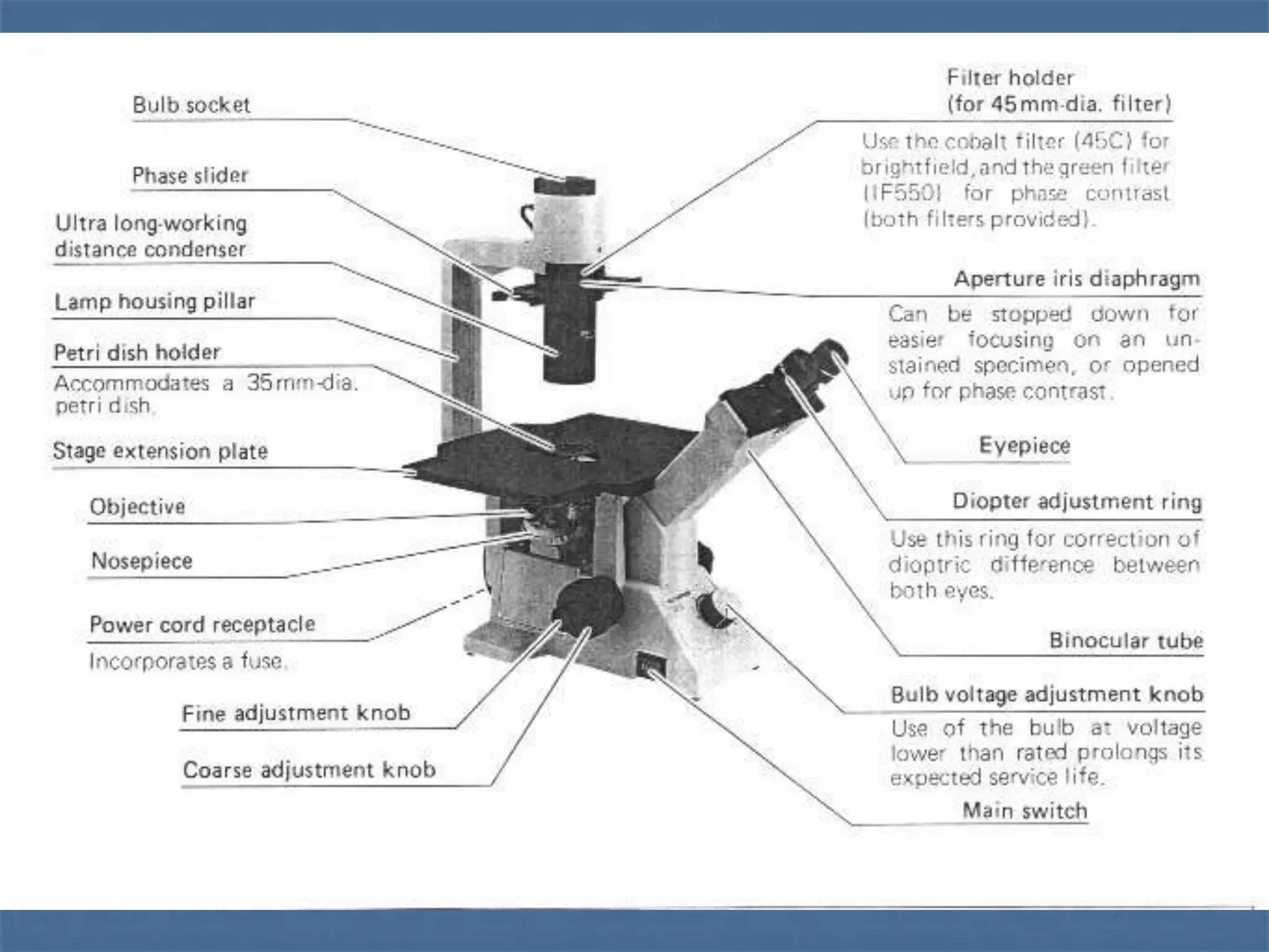 Types and applications of Microscopy.ppt