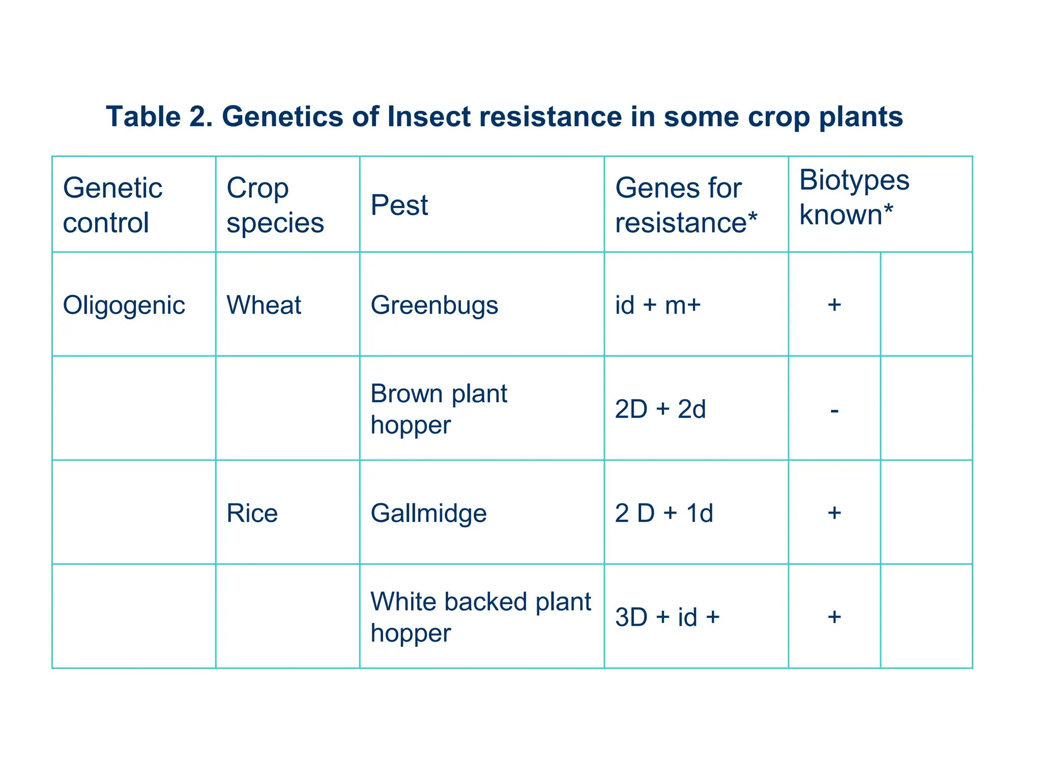 Types and classification of plant resistance to insects.ppt