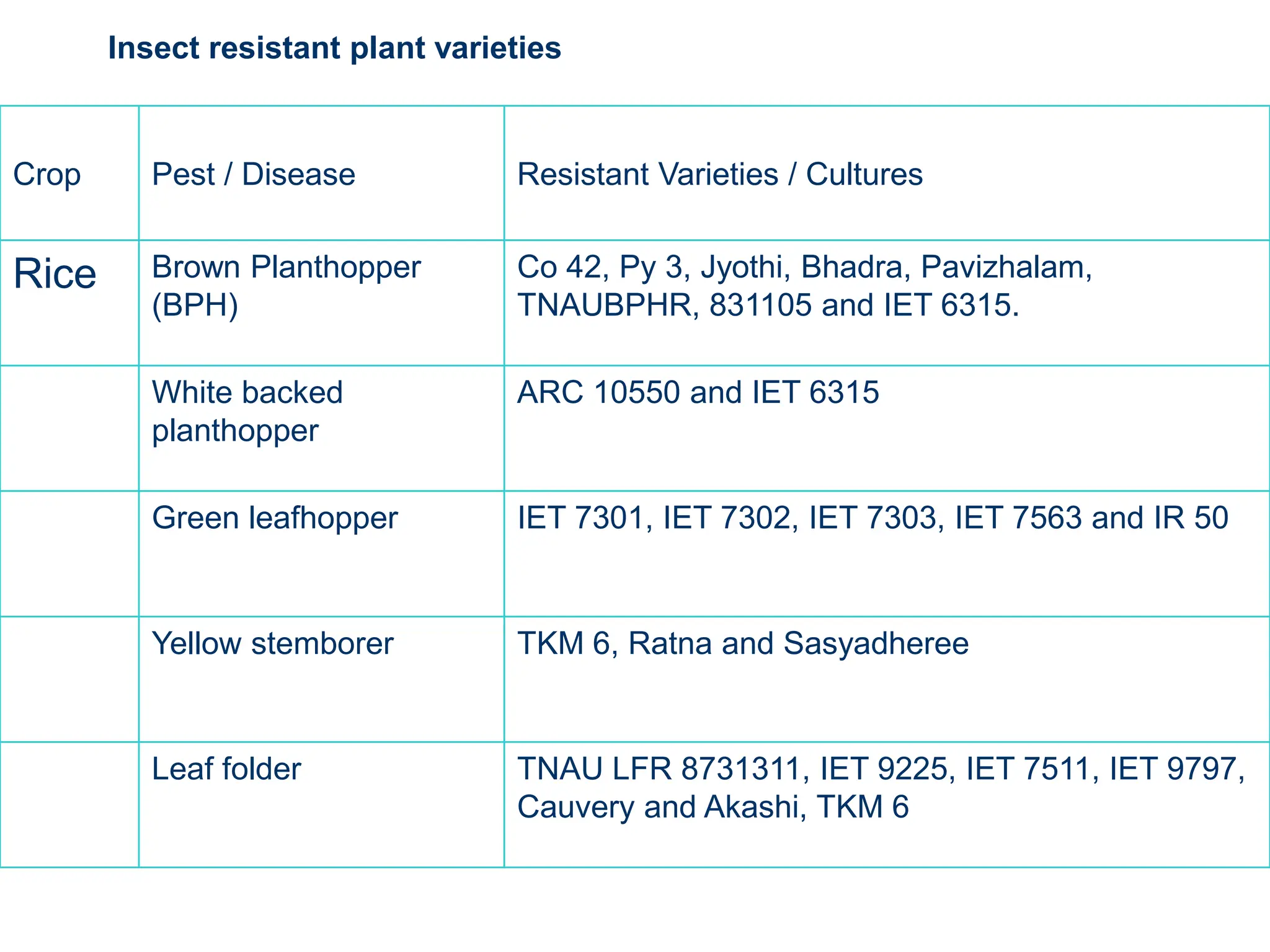 Types and classification of plant resistance to insects.ppt