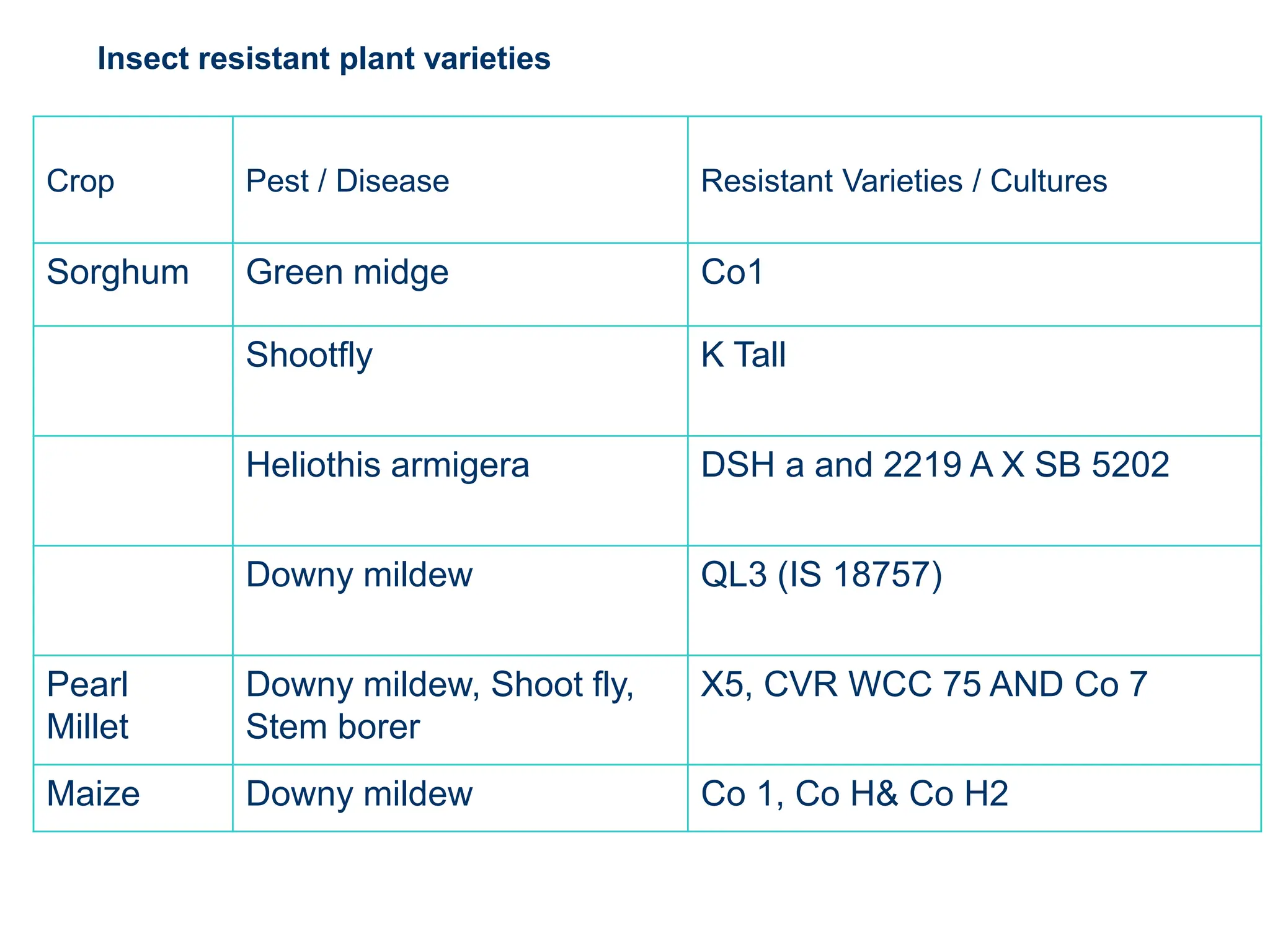 Types and classification of plant resistance to insects.ppt