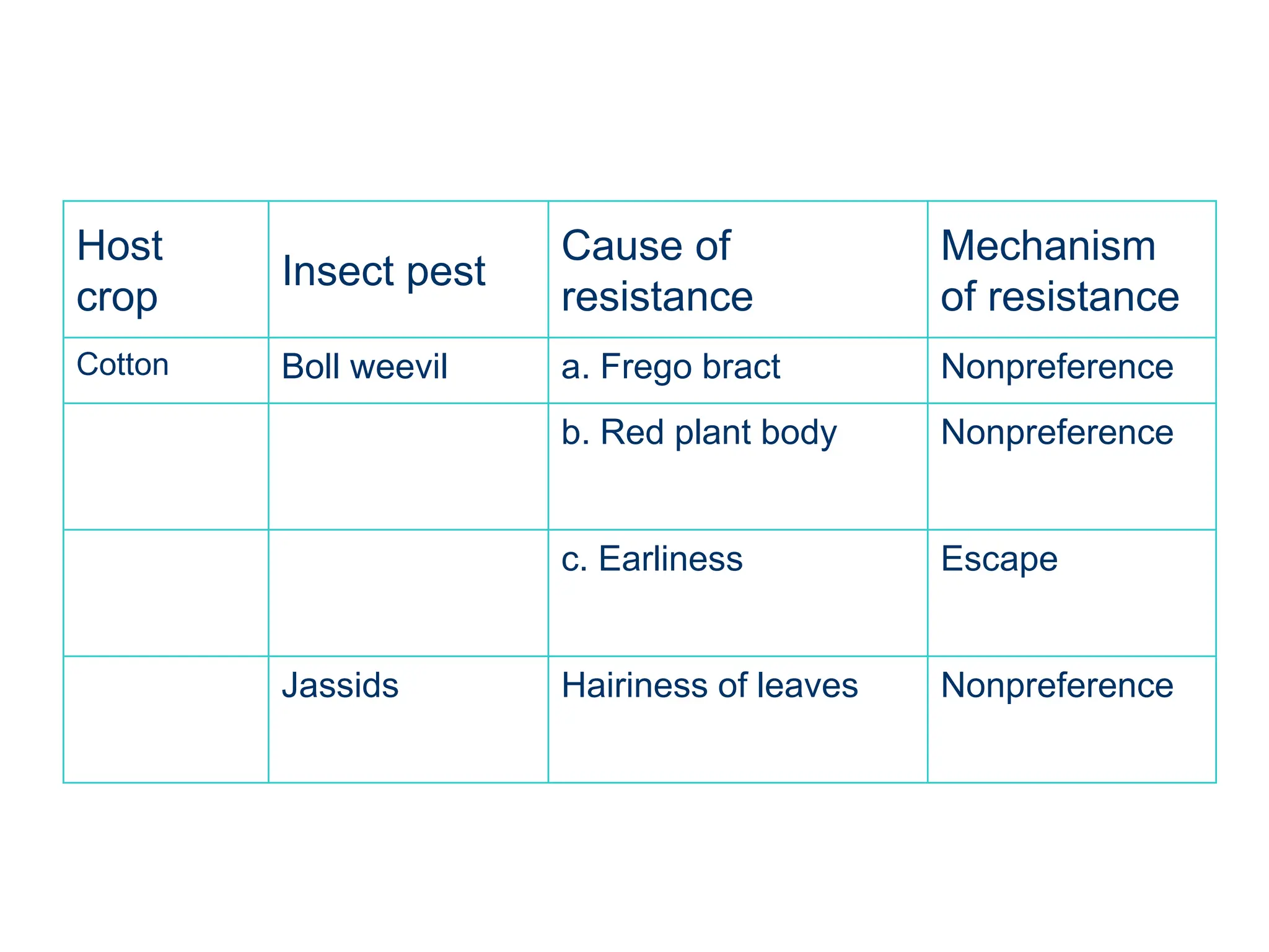 Types and classification of plant resistance to insects.ppt