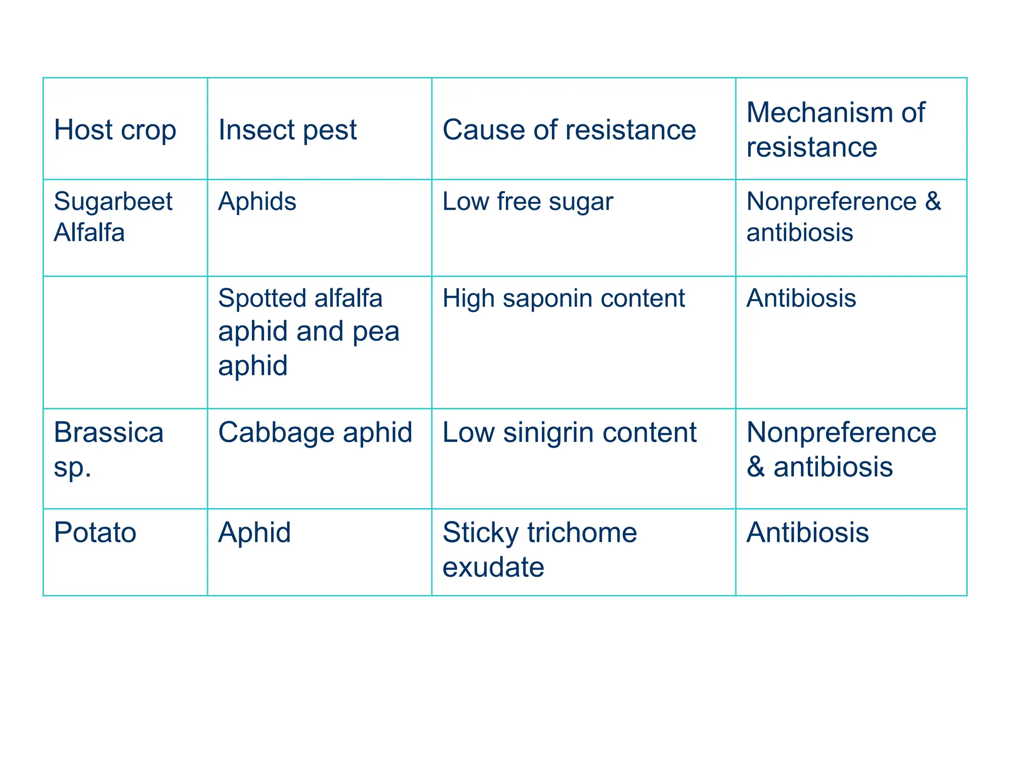 Types and classification of plant resistance to insects.ppt