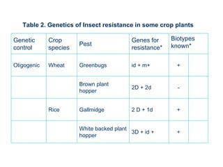 Types and classification of plant resistance to insects.ppt