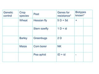 Types and classification of plant resistance to insects.ppt