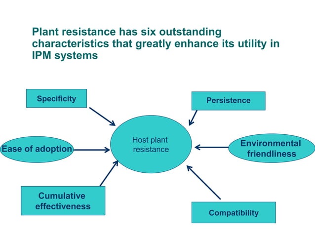 Types and classification of plant resistance to insects.ppt ...