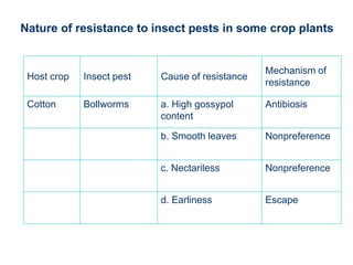 Types and classification of plant resistance to insects.ppt