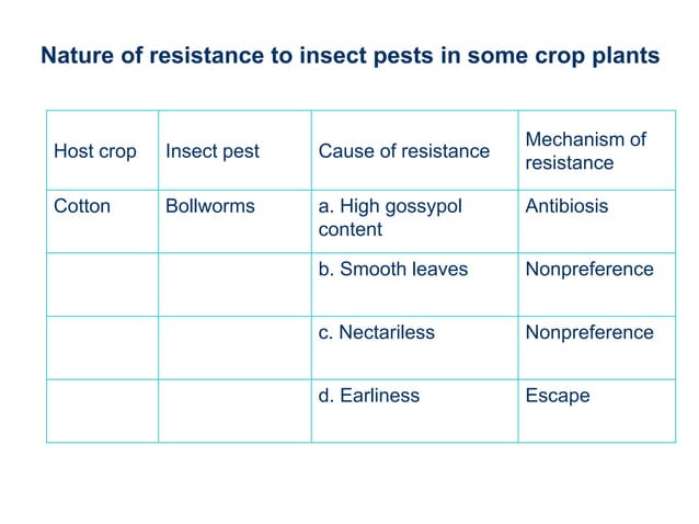 Types and classification of plant resistance to insects.ppt ...
