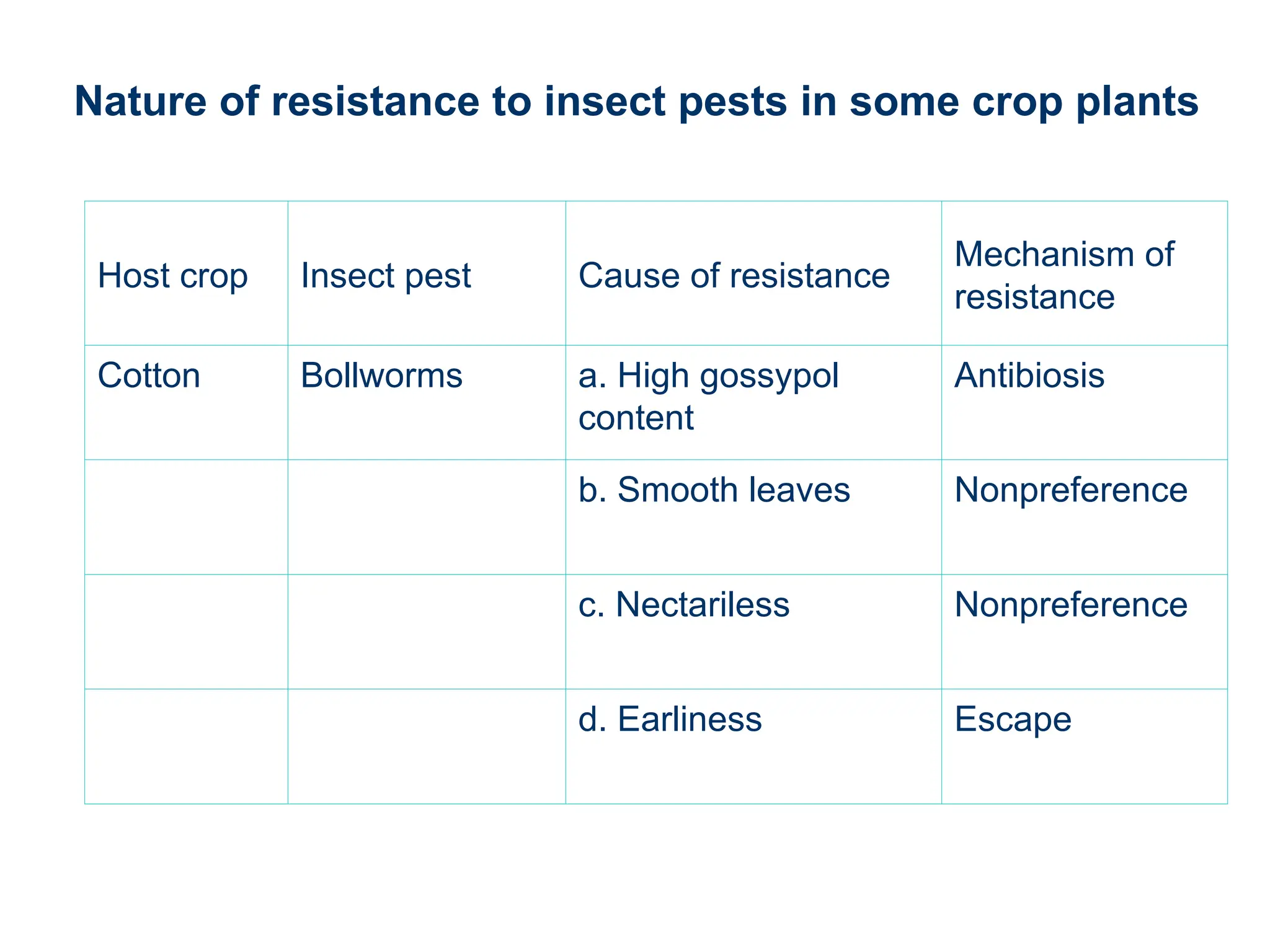 Lec 3 Types and classification of plant resistance to insects.ppt