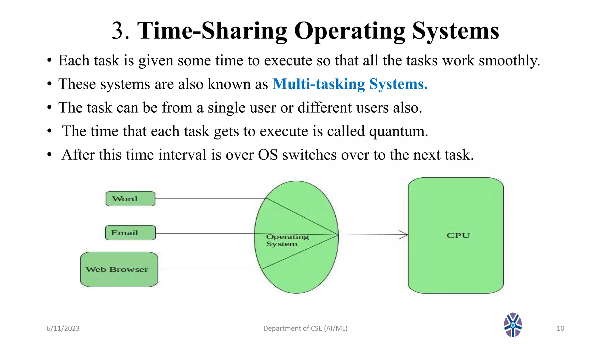 CS403: Operating System : Lec 3 Types of OS (1) .pptx