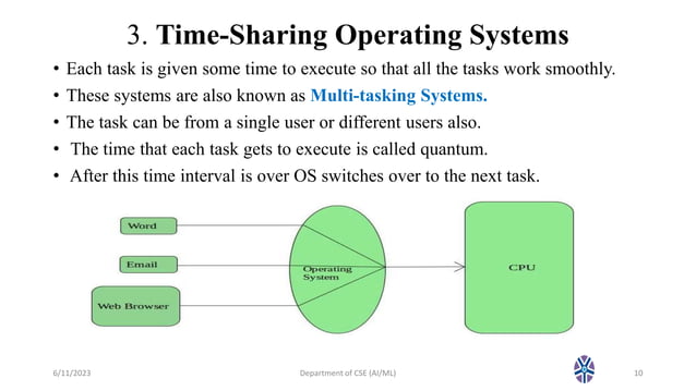 CS403: Operating System : Lec 3 Types of OS (1) .pptx | Computer Networking | Computing