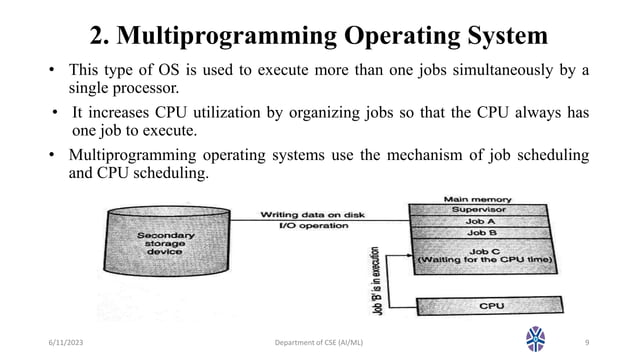 CS403: Operating System : Lec 3 Types of OS (1) .pptx | Computer ...
