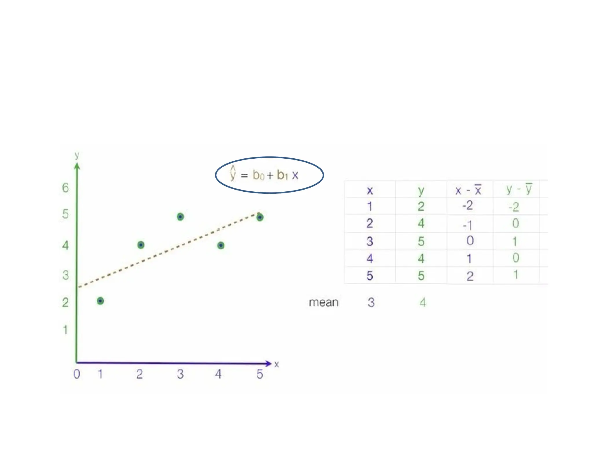 Lec3(Types of regression) & Simple Linear regression.pptx
