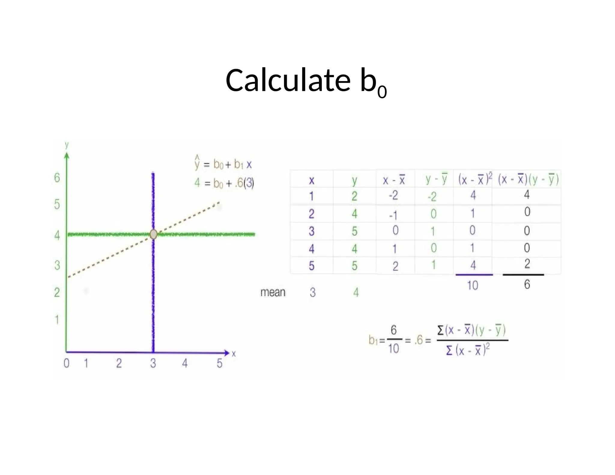 Lec3(Types of regression) & Simple Linear regression.pptx